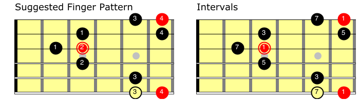 Major 7 Arpeggios for Guitar: Your Gateway to Playing the Changes ...