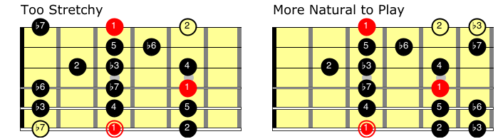 The Natural Minor Scale for Jazz Guitar - Jazz Guitar Guide