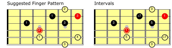 Dominant 7 Arpeggios Jazz Guitar Guide