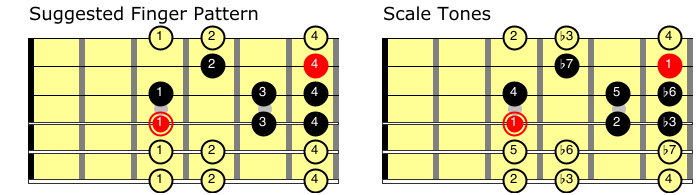 The Natural Minor Scale for Jazz Guitar - Jazz Guitar Guide