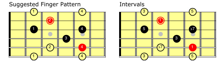 Dominant 7 Arpeggios - Jazz Guitar Guide