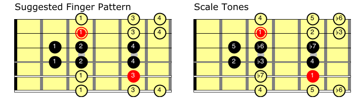 The Natural Minor Scale for Jazz Guitar - Jazz Guitar Guide