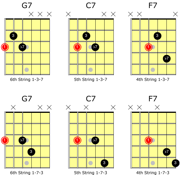Jazz Guitar Shell Voicings: Essential Chord Shapes - Jazz Guitar Guide